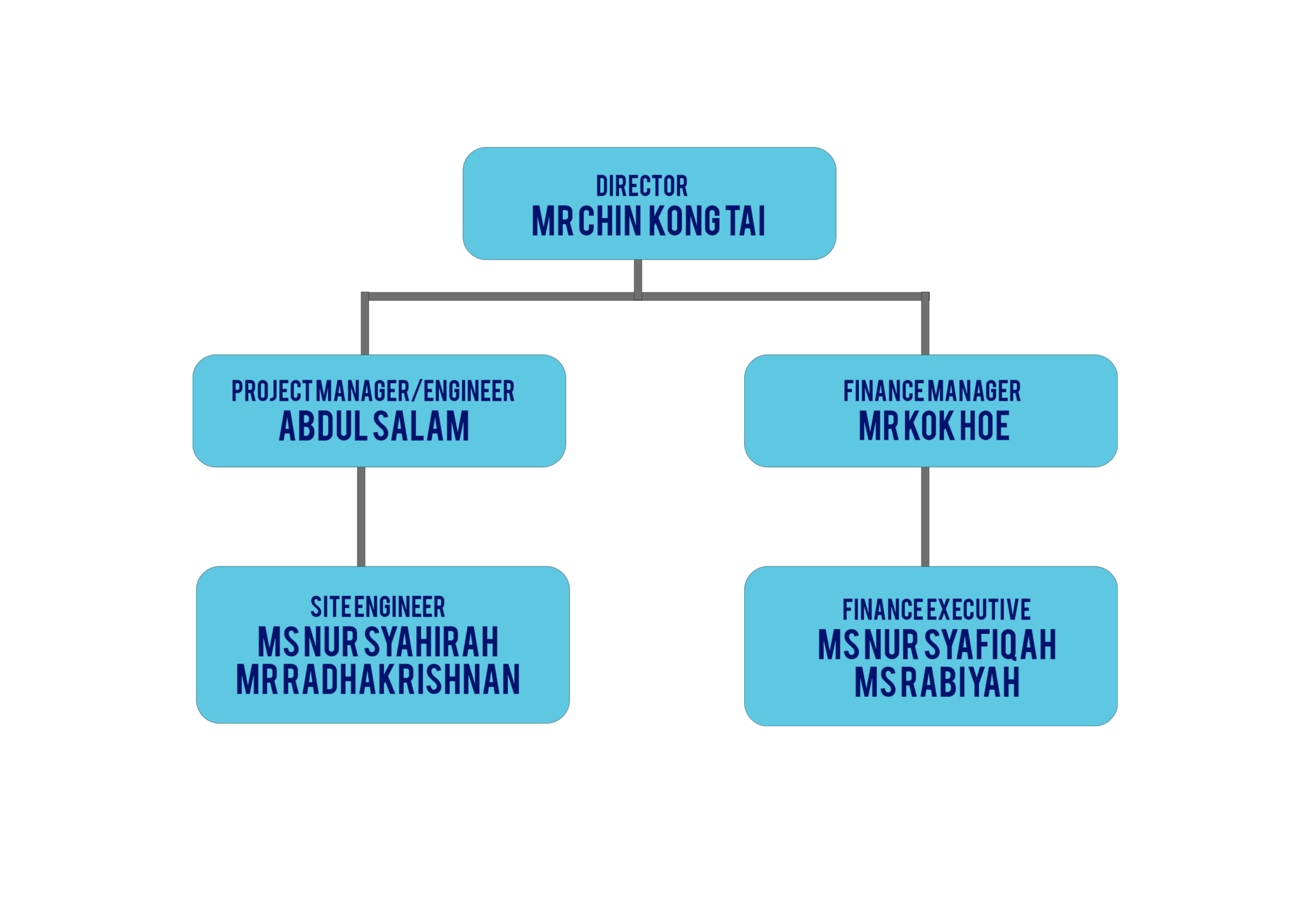 NexGen Ventures Sdn Bhd – Next Generation Services